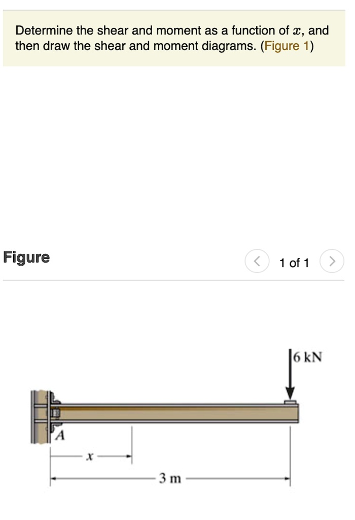 Determine the shear and moment as a function of x, and then draw the shear and moment diagrams ...