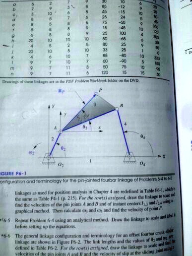 a general fourbar linkage configuration and its notation are shown in ...