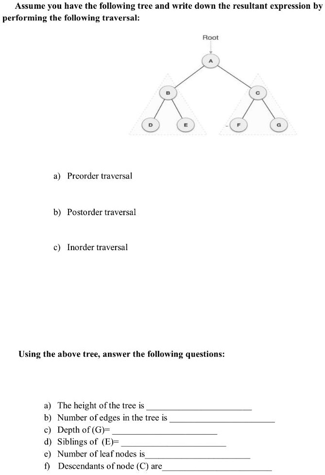 Assume you have the following tree and write down the resultant ...