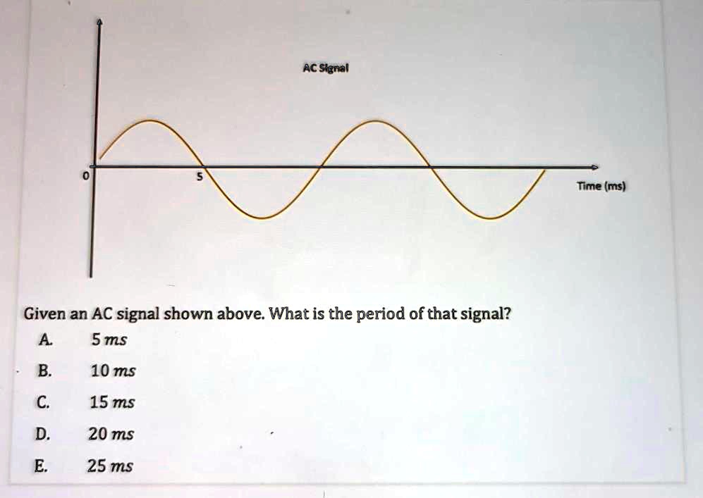 SOLVED: AC Signal Tme (ms) Given an AC signal shown above: What is the ...
