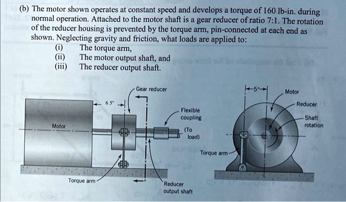 SOLVED: The motor shown operates at a constant speed and develops a ...