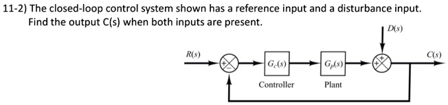 SOLVED: Closed loop control system 11-2) The closed-loop control system ... SOLVED: Closed loop control system 11-2) The closed-loop control system ...