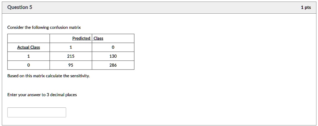 SOLVED: Question 5 Consider the following confusion matrix Based on ... SOLVED: Question 5 Consider the following confusion matrix Based on ...
