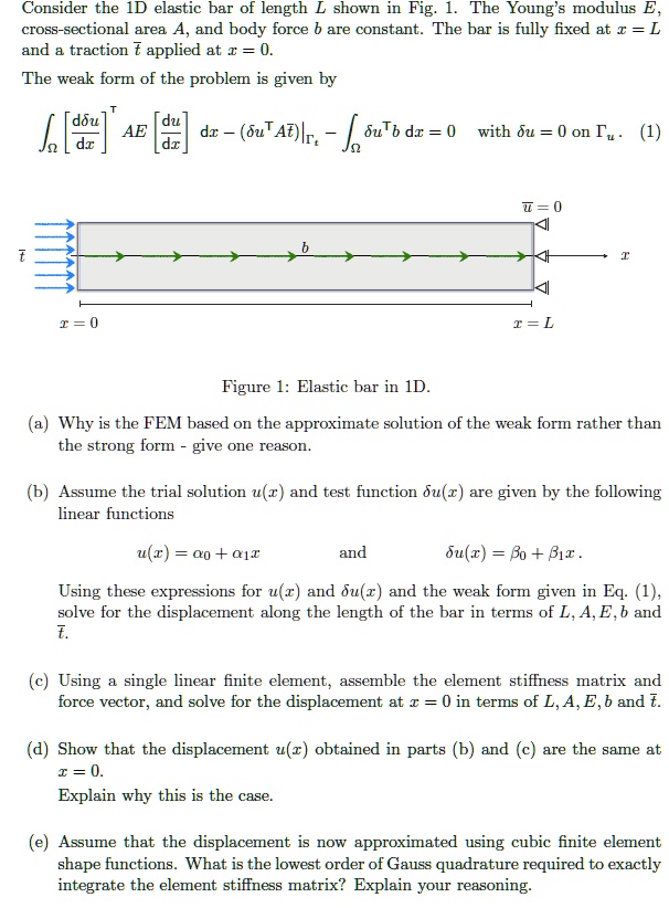 SOLVED: Consider the 1D elastic bar of length L shown in Fig. 1. The Youngs modulus E cross ...