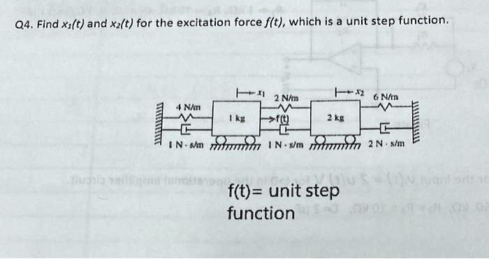 SOLVED: Q4. Find x(t) and x2(t) for the excitation force f(t), which is a unit step function. 2N ...