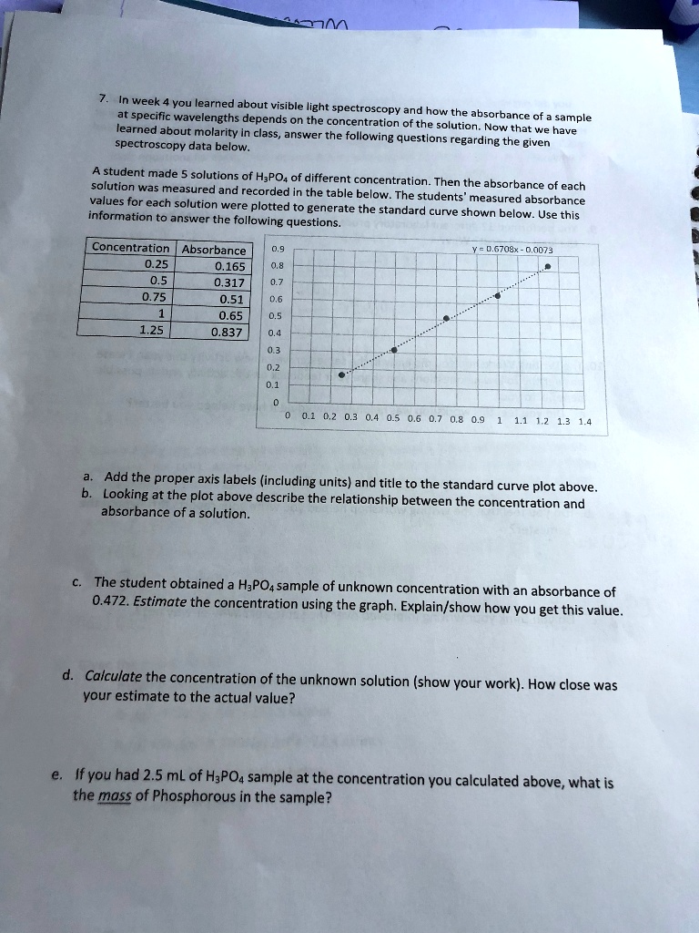 SOLVED: 27/ In week You earned about visible specific light spectroscopy and how the absorbance ...