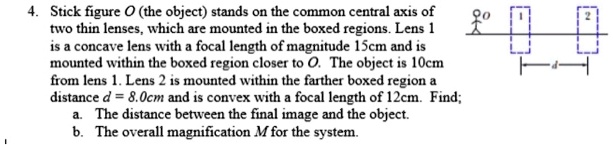stick figure 0 the object stands on the common central axis of two thin ...