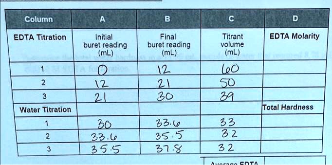 Column A B C D EDTA Titration Initial Final Titrant EDTA...