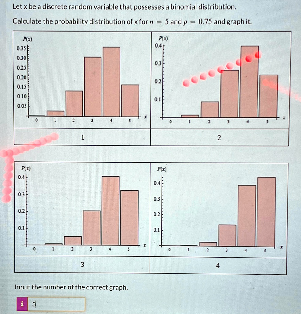 SOLVED: Let x be a discrete random variable that possesses a binomial distribution. Calculate ...