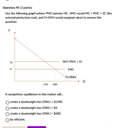 SOLVED: Use the following graph (where PMC = private MC, SMC = social MC = PMC + EC (the ...