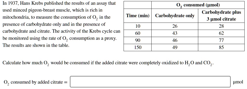 in 1937 hans krebs published the results of an assay that consumed umo ...