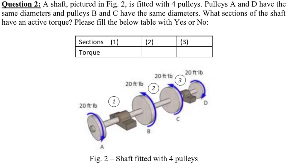 SOLVED: Question 2: A shaft, pictured in Fig. 2, is fitted with 4 ...