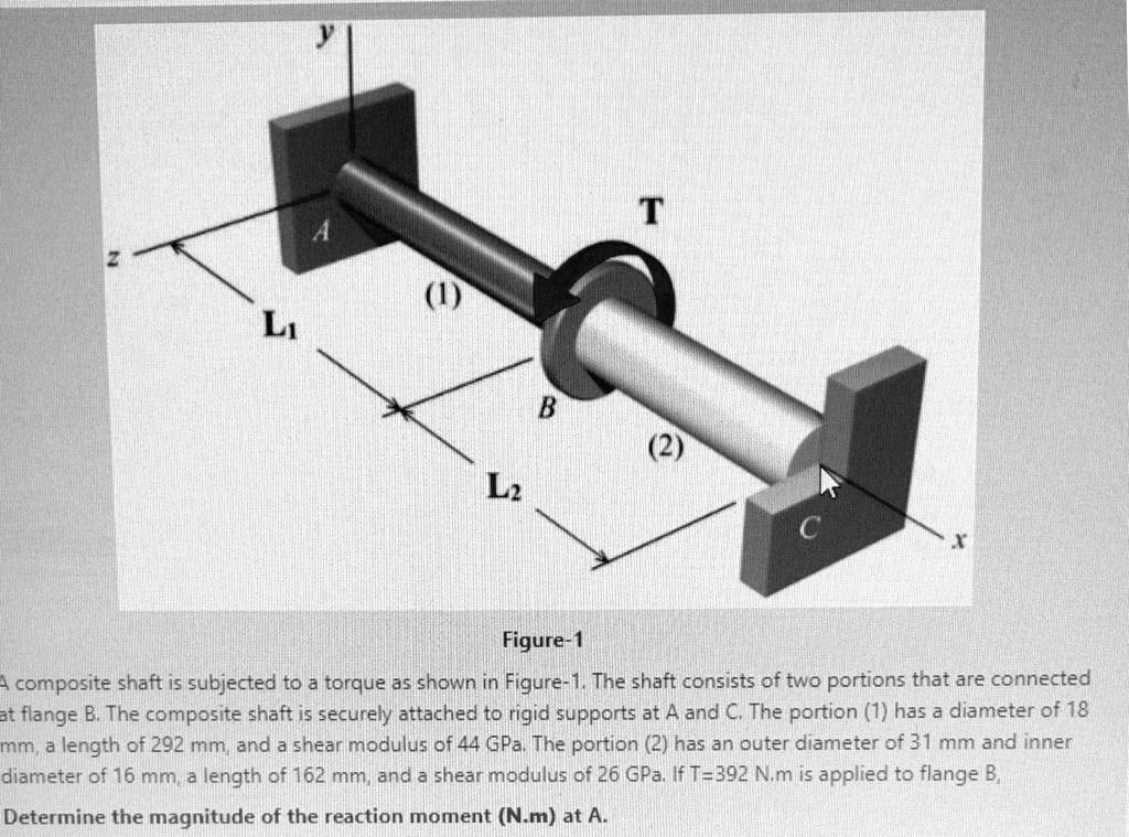 A composite shaft is subjected to a torque as shown in Figure-1. The ...