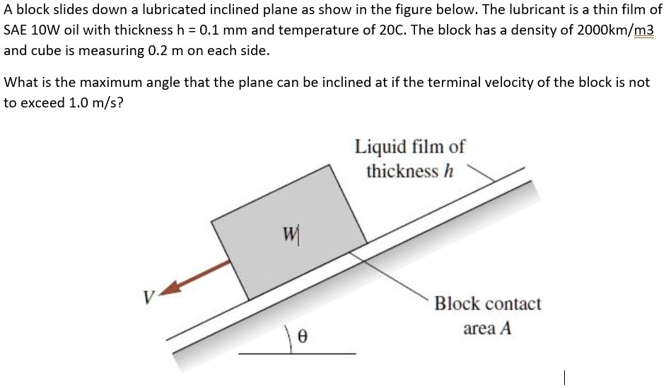 SOLVED: A block slides down a lubricated inclined plane as shown in the figure below. The ...