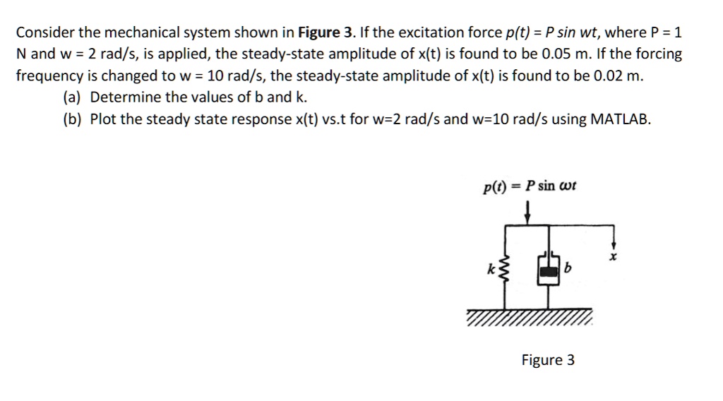 SOLVED: Consider the mechanical system shown in Figure 3. If the excitation force p(t) = P sin ...