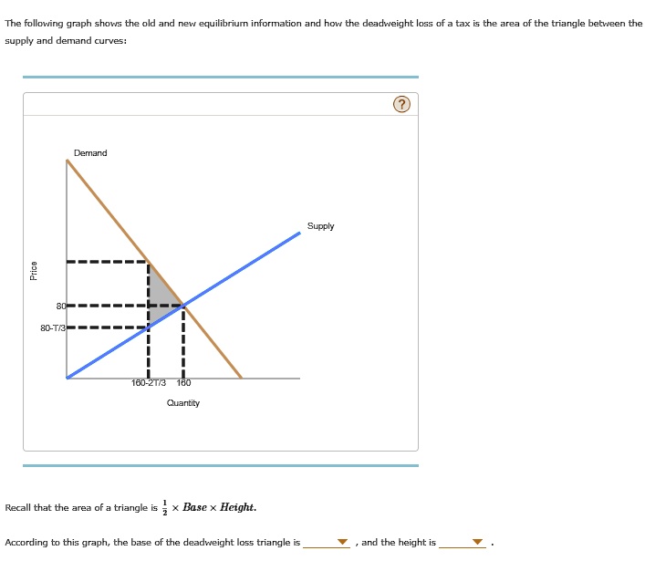The following graph shows the old and new equilibrium information and ...