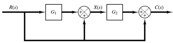 SOLVED: 7.- Determine the transfer function C (s) / R (s) for the system shown in Figure 2.
