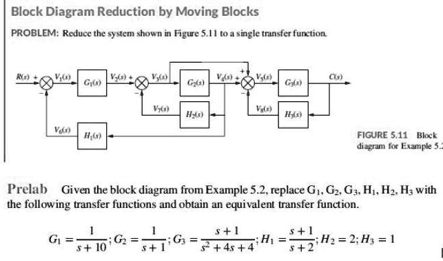 Lab Use Labview To Implement The Block Diagram From Example 52 Using The Transfer Functions 