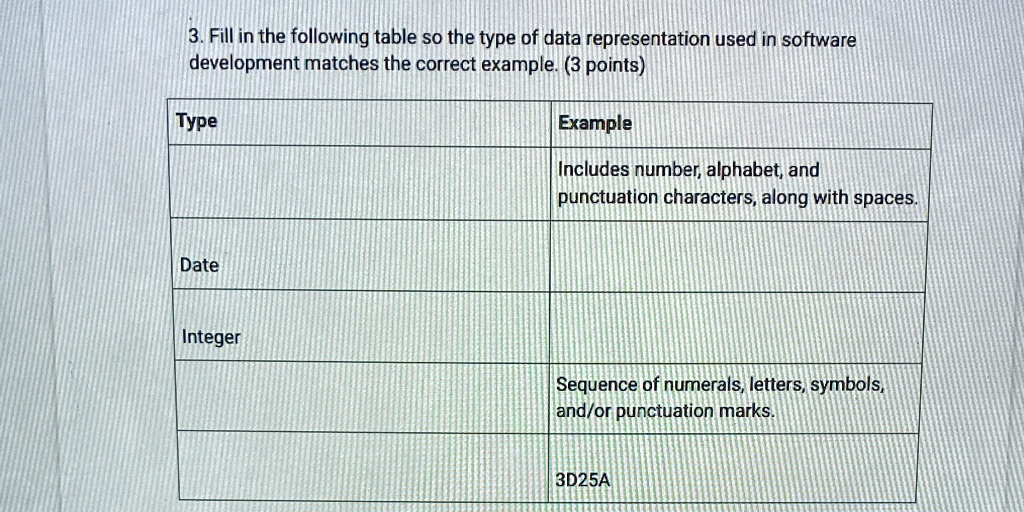 3. Fill in the following table so the type of data representation used in software development ...
