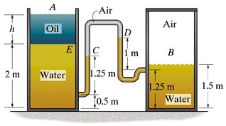 the two tanks a and b are connected using a manometer air is trapped in tank b and in line cd as ...