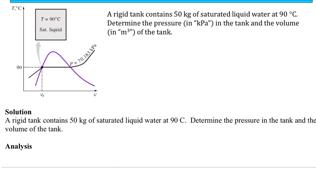 SOLVED: A rigid tank contains 50 kg of saturated liquid water at 90Â°C ...