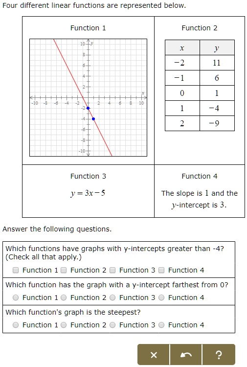 Solved Four Different Linear Functions Are Represented Below Function Function 10 2 Function
