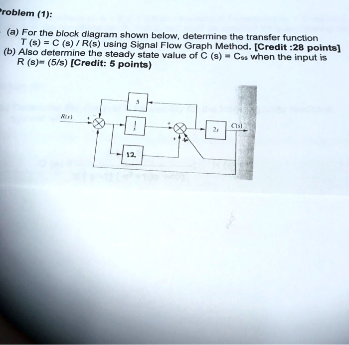 VIDEO solution: Problem (1): (a) For the block diagram shown below, determine the transfer ...