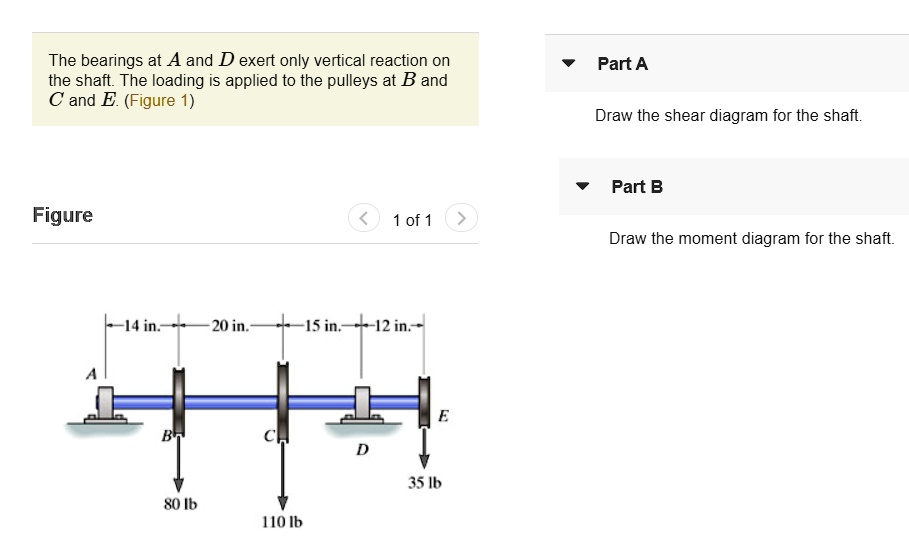 The bearings at A and D exert only vertical reaction on the shaft. The ...