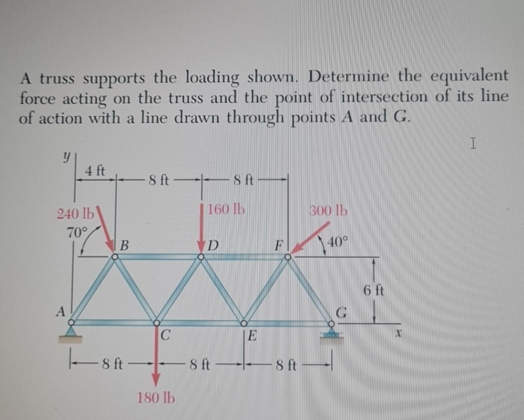 A truss supports the loading shown. Determine the equivalent force acting on the truss and the ...
