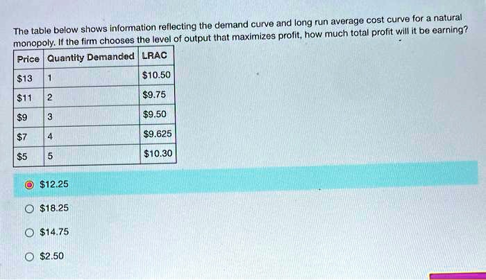 SOLVED: The table below shows information reflecting the demand curve and long run average cost ...