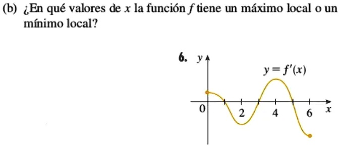 SOLVED: (b) En que valores de x la funcion tene un maximo local 0 un ...