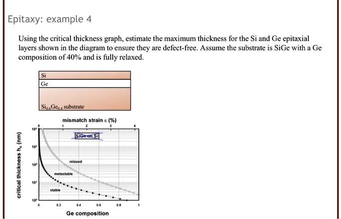 SOLVED: Epitaxy: Example 4 Using the critical thickness graph, estimate ... SOLVED: Epitaxy: Example 4 Using the critical thickness graph, estimate ...
