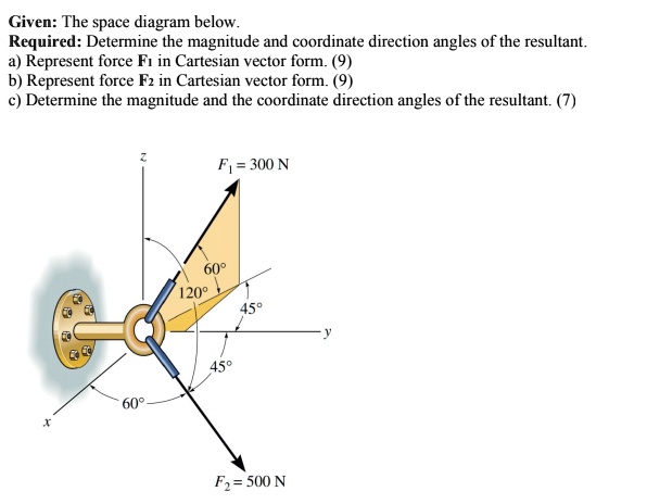 SOLVED: Given: The space diagram below. Required: Determine the ...