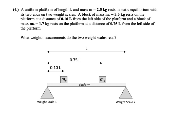 SOLVED: (4.) A uniform platform of length L and mass m = 2.5 kg rests ...
