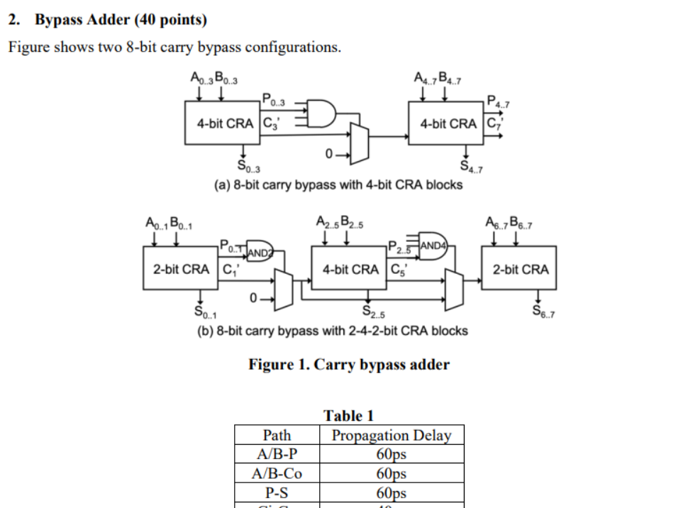 2. Bypass Adder (40 points) Figure shows two 8-bit carry bypass ... 2. Bypass Adder (40 points) Figure shows two 8-bit carry bypass ...