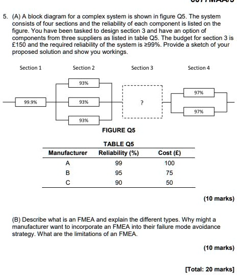 SOLVED: (A) A block diagram for a complex system is shown in figure Q5. The system consists of ...