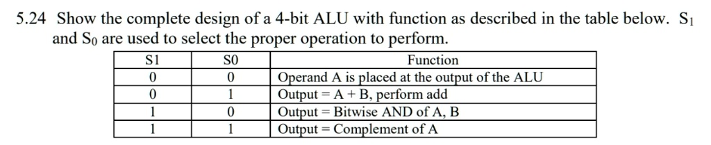 SOLVED: 5.24 Show the complete design of a 4-bit ALU with functions as ...