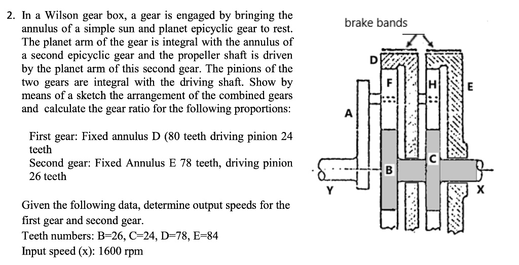SOLVED: In a Wilson gear box, a gear is engaged by bringing the annulus ...