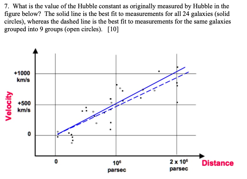7. What is the value of the Hubble constant as originally measured by ...