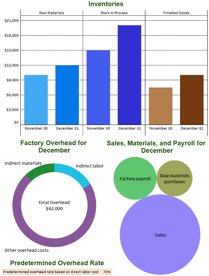 as consultants we are hired to help the company track and report costs ...