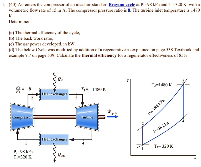 SOLVED: 1.40) Air enters the compressor of an ideal air-standard Brayton cycle at P=98 kPa and T ...