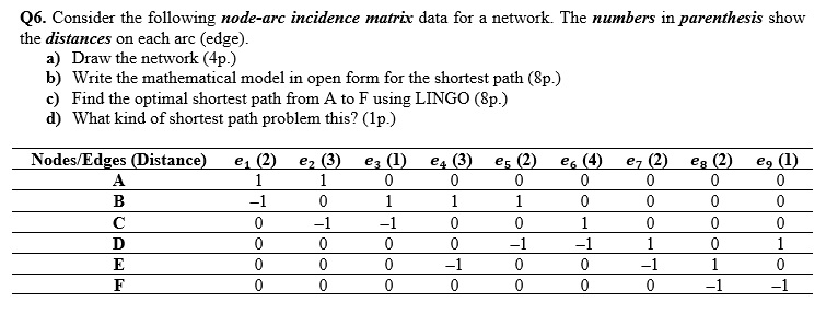 SOLVED: Q6. Consider the following node-arc incidence matrix data for a ...