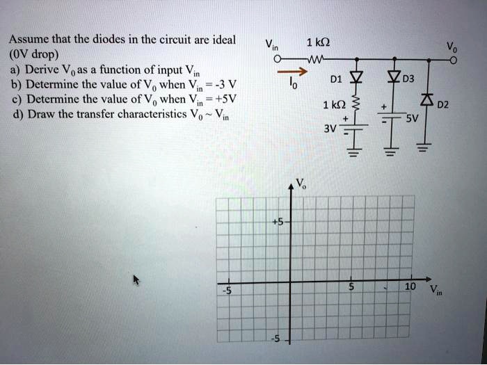 SOLVED: Assume that the diodes in the circuit are ideal (0V drop). a. Derive Vo as a function of ...