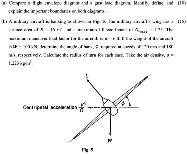 (a) Compare a flight envelope diagram and a gust load diagram. Identify, define, and (10 ...