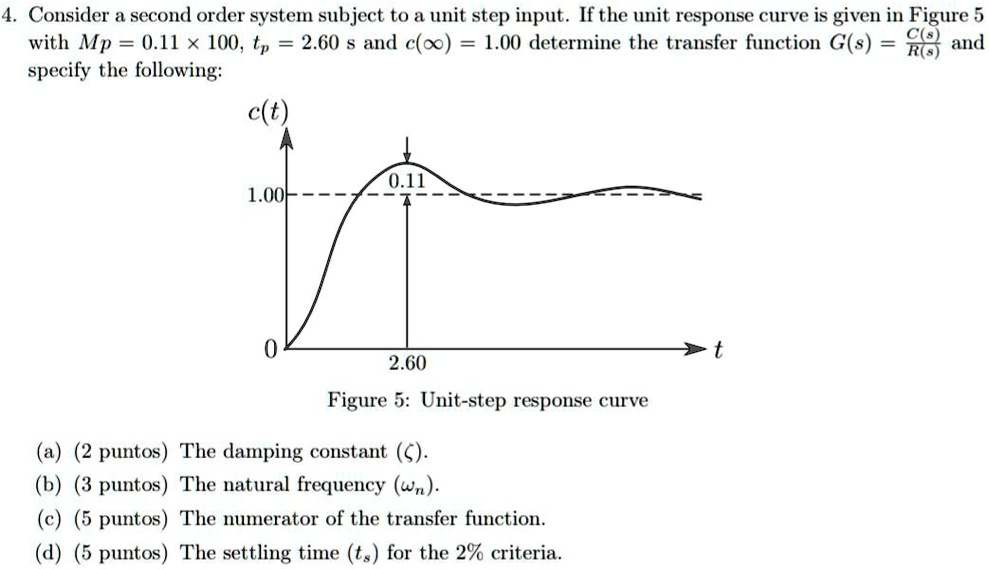 SOLVED: Consider a second-order system subject to a unit step input. If the unit response curve ...
