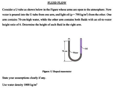 FLUID FLOW Consider a U-tube as shown below in the Figure...
