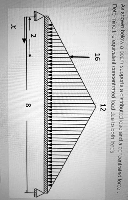 SOLVED: 8 22 Determine the equivalent concentrated load due to both ...