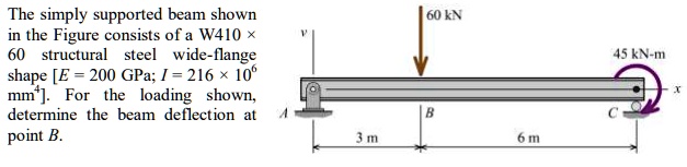 The simply supported beam shown in the Figure consists of a W410 ×60 structural steel wide ...