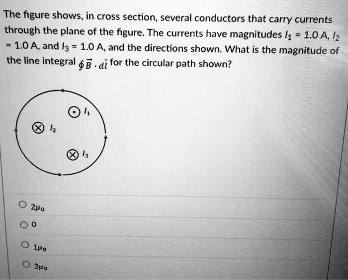 the figure shows in cross section several conductors that carry currents through the plane of ...