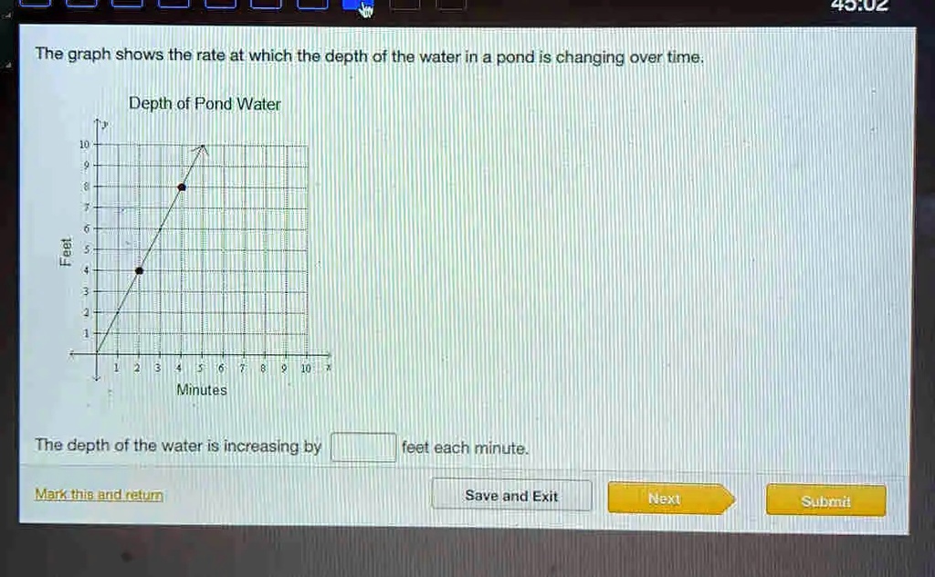 The graph shows the rate at which the depth of the water in a pond is ...